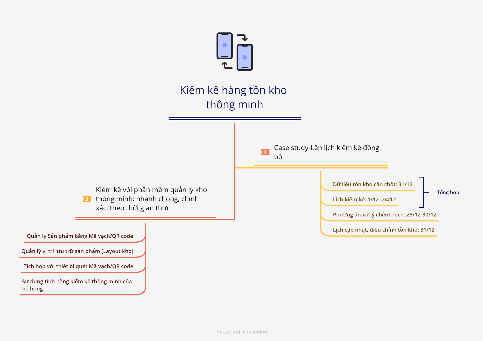 Cách kiểm kê hàng tồn kho chính xác 99%, tiết kiệm 50% nguồn lực